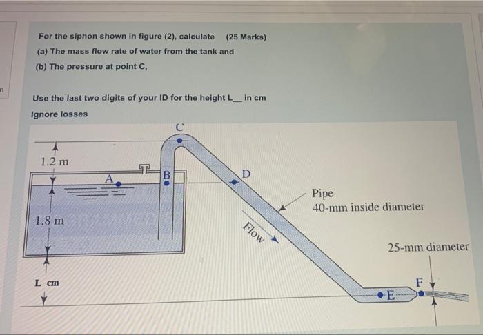 Solved For the siphon shown in figure (2), calculate (25 | Chegg.com