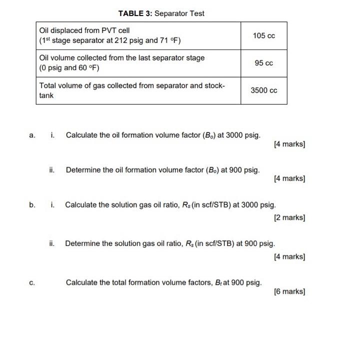 Solved PART A: PVT ANALYSIS (20 MARKS) An oil sample from | Chegg.com