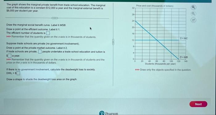 Solved The graph shows the marginal private benefit from | Chegg.com