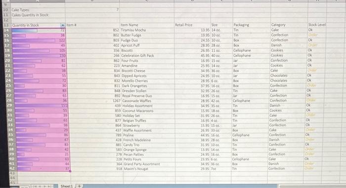 Format the range A13:H42 as a Table with headers, and | Chegg.com