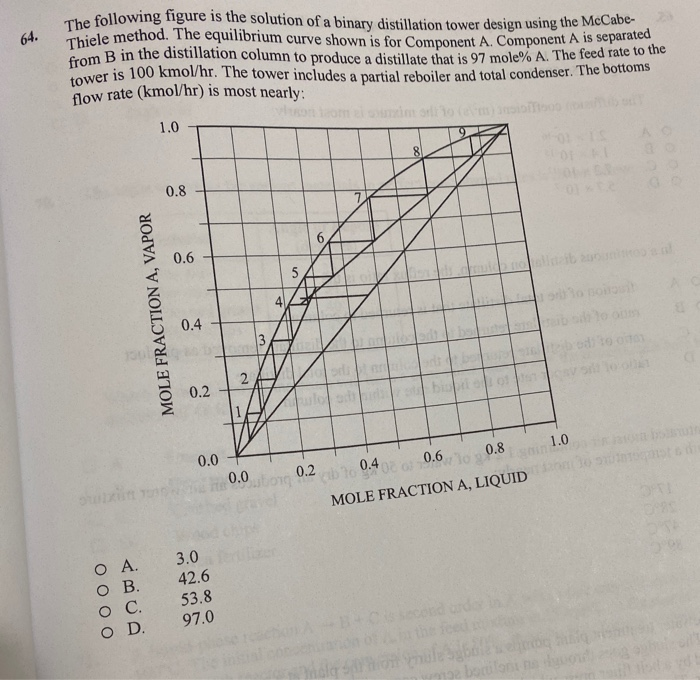 Solved The following figure is the solution of a binary | Chegg.com