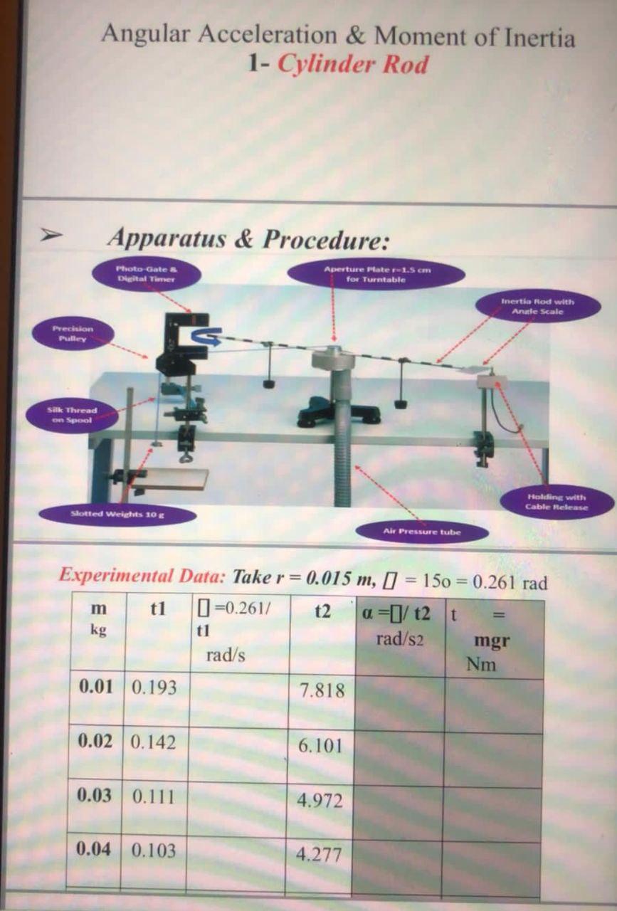 Solved Angular Acceleration & Moment of Inertia 1- Cylinder | Chegg.com