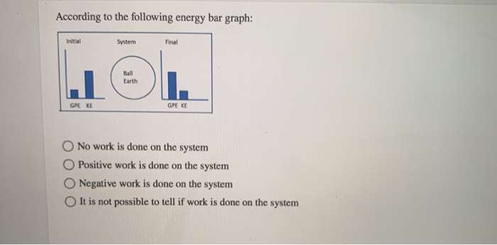 Solved According to the following energy bar graph: Initial | Chegg.com