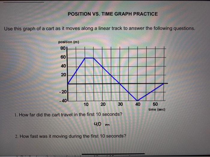 Solved POSITION VS. TIME GRAPH PRACTICE Use this graph of a | Chegg.com