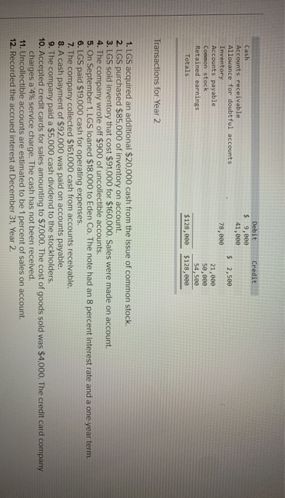 Solved Cash Accounts receivable Allowance for doubtful | Chegg.com