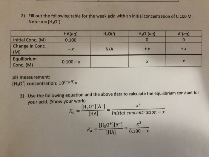 Solved 2) Fill out the following table for the weak acid | Chegg.com