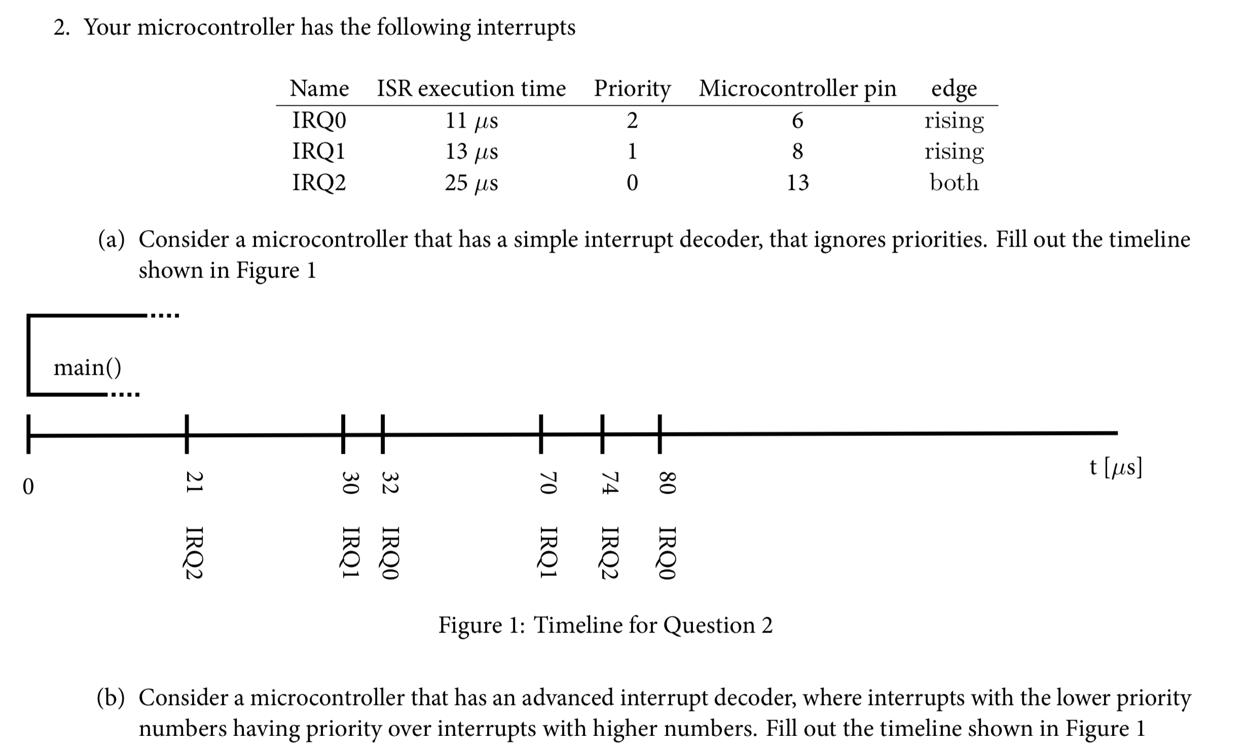 Solved Your microcontroller has the following | Chegg.com