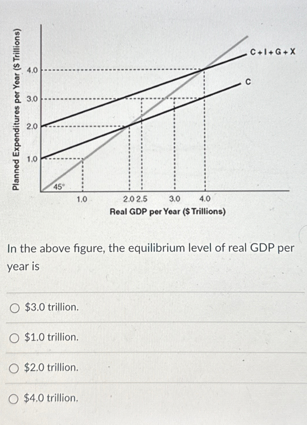 Solved In the above figure, the equilibrium level of real | Chegg.com