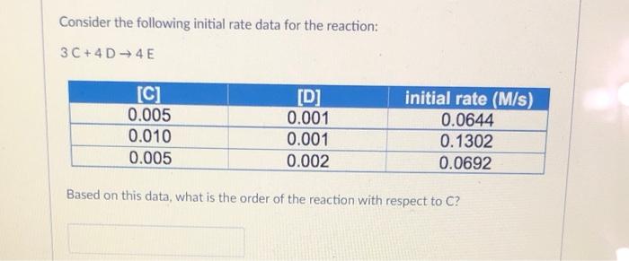 Solved Consider the following initial rate data for the | Chegg.com