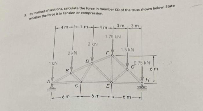 Solved using method of sections calculate the force in | Chegg.com