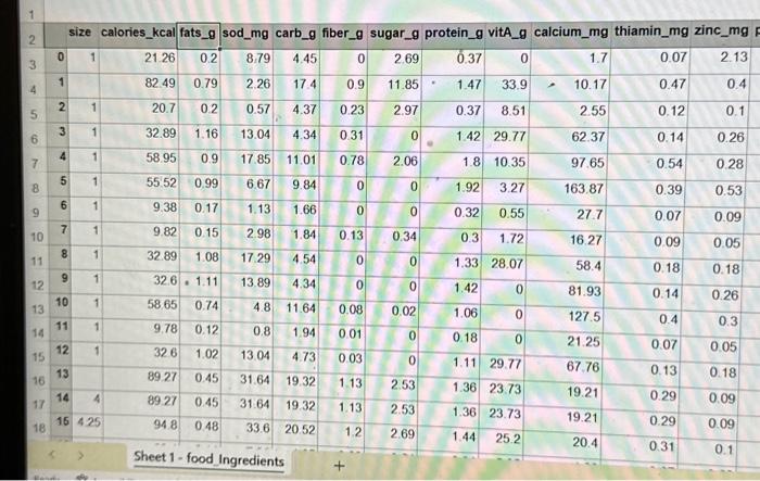 Solved kindly provide steps for developing correlation plots | Chegg.com
