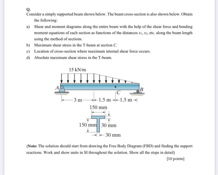 Solved The Cross Section Of A Simply Supported Beam Shown Ch Solved The Cross Section Of A Simply Supported Beam Shown Ch