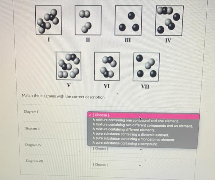 Solved Match the diagrams with the correct description. | Chegg.com