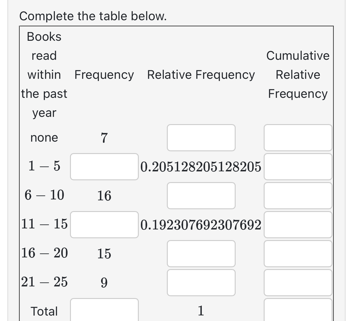 Solved Complete the table | Chegg.com