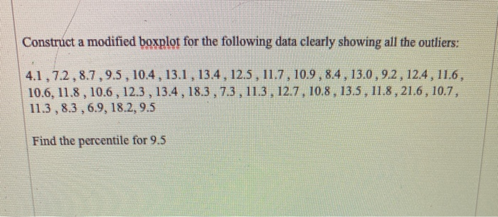 Solved Construct A Modified Boxplot For The Following Data 3857