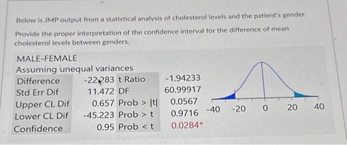 Solved Below is JMP output from a statistical analysis of | Chegg.com