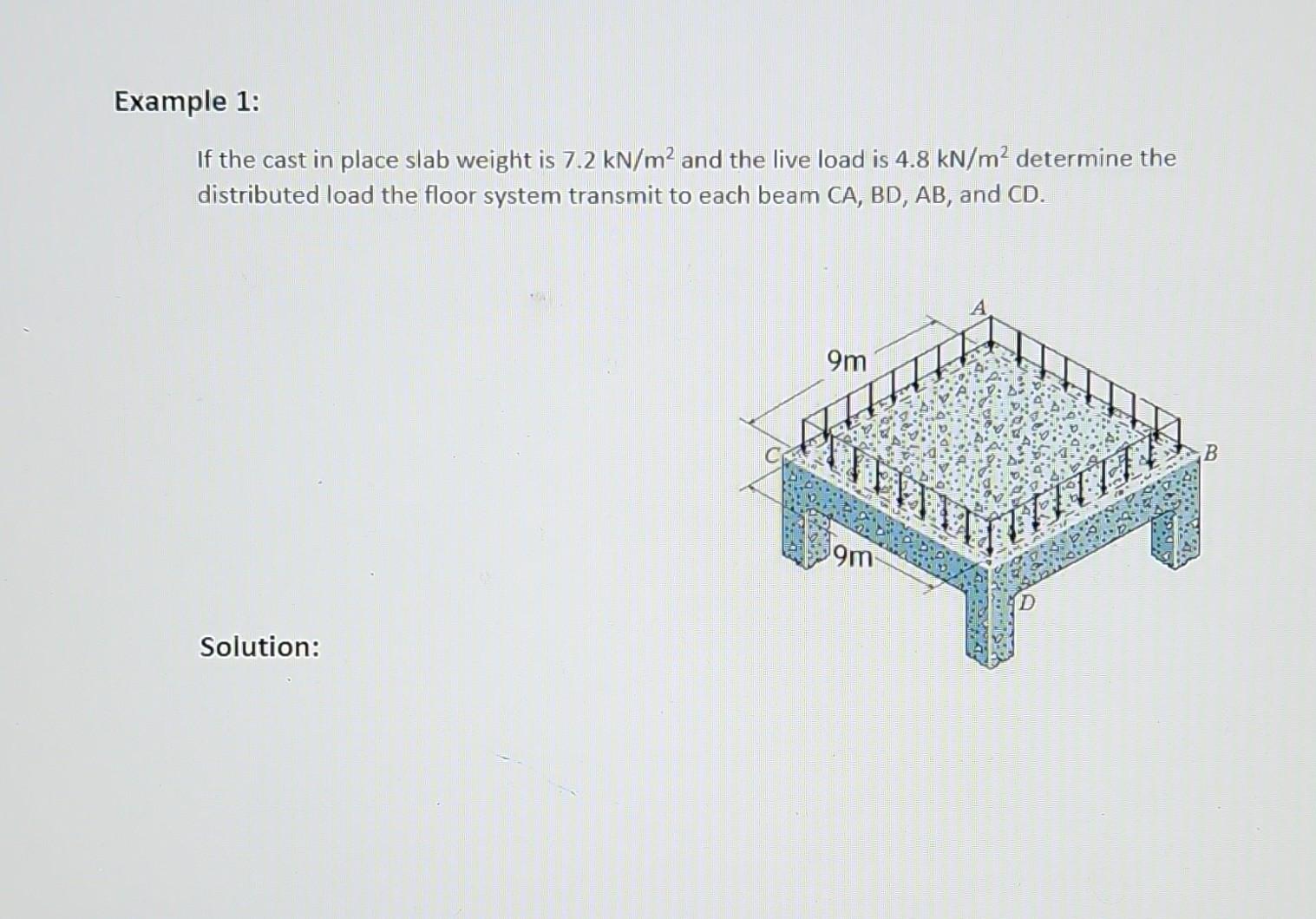 Solved If the cast in place slab weight is 7.2kN/m2 and the | Chegg.com
