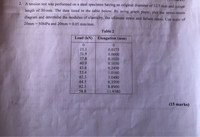 Solved Dateline submission: 23rd of January 2020 1. The | Chegg.com