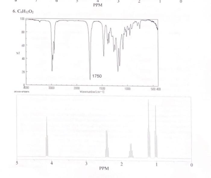 Solved what is the molecular stucture, label peaks with | Chegg.com
