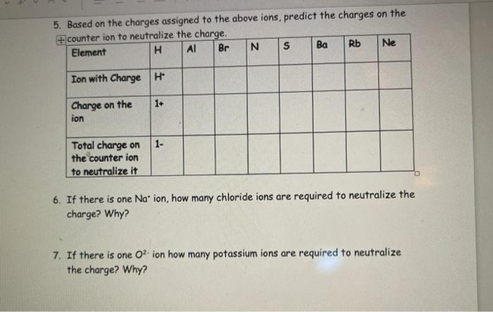 Solved 5. Based on the charges assigned to the above ions, | Chegg.com