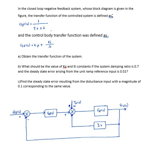 Solved In the closed loop negative feedback system, whose | Chegg.com