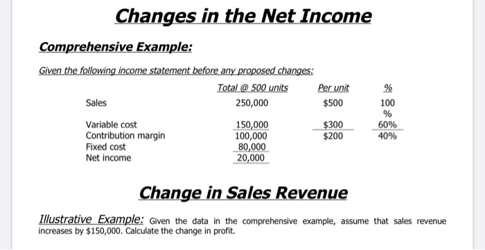 Solved Changes in the Net Income Comprehensive Example: | Chegg.com