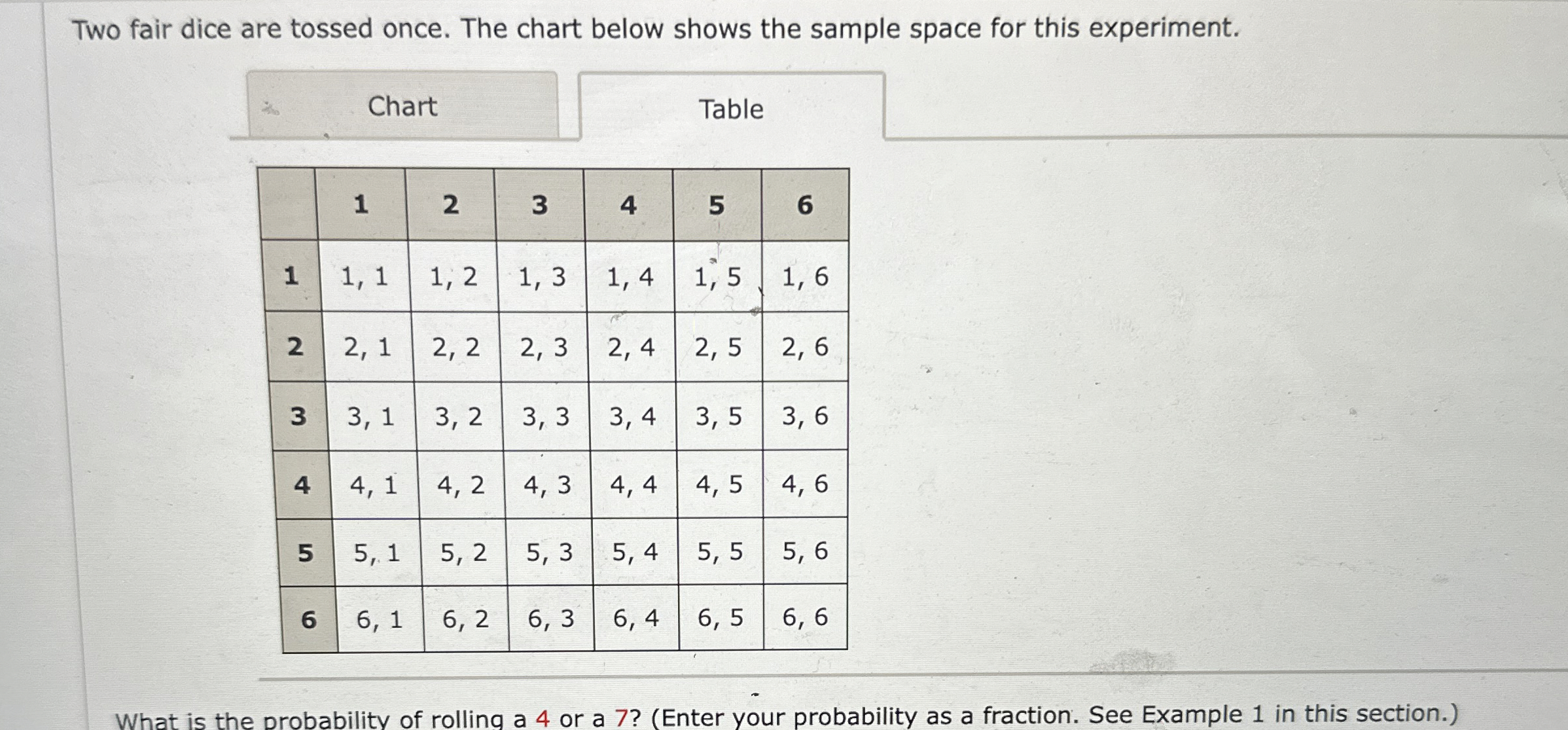 Solved Two fair dice are tossed once. The chart below shows | Chegg.com