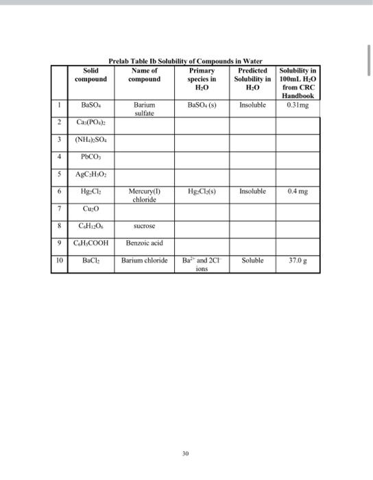 Solved Prelab Table Ib Solubility of Compounds in Water | Chegg.com