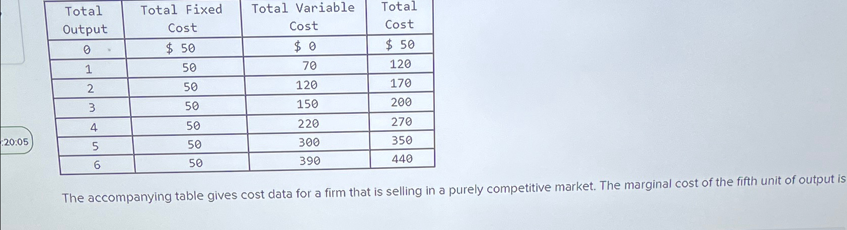 Solved \table[[\table[[Total],[Output]],\table[[Total | Chegg.com