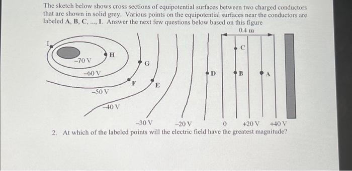 Solved The sketch below shows cross sections of | Chegg.com