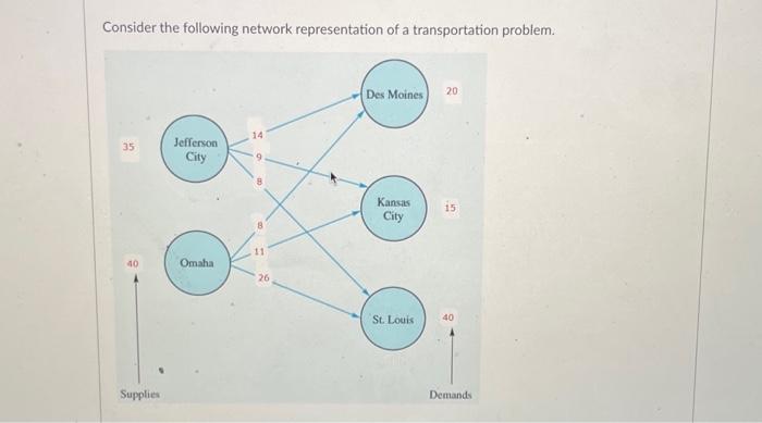 Solved Consider the following network representation of a | Chegg.com