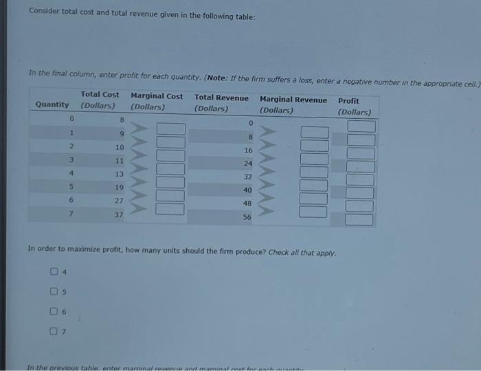 Solved Consider total cost and total revenue given in the | Chegg.com