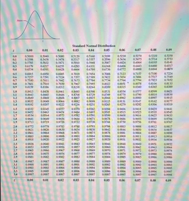 Solved Suppose a simpie random sample of size n=40 is | Chegg.com