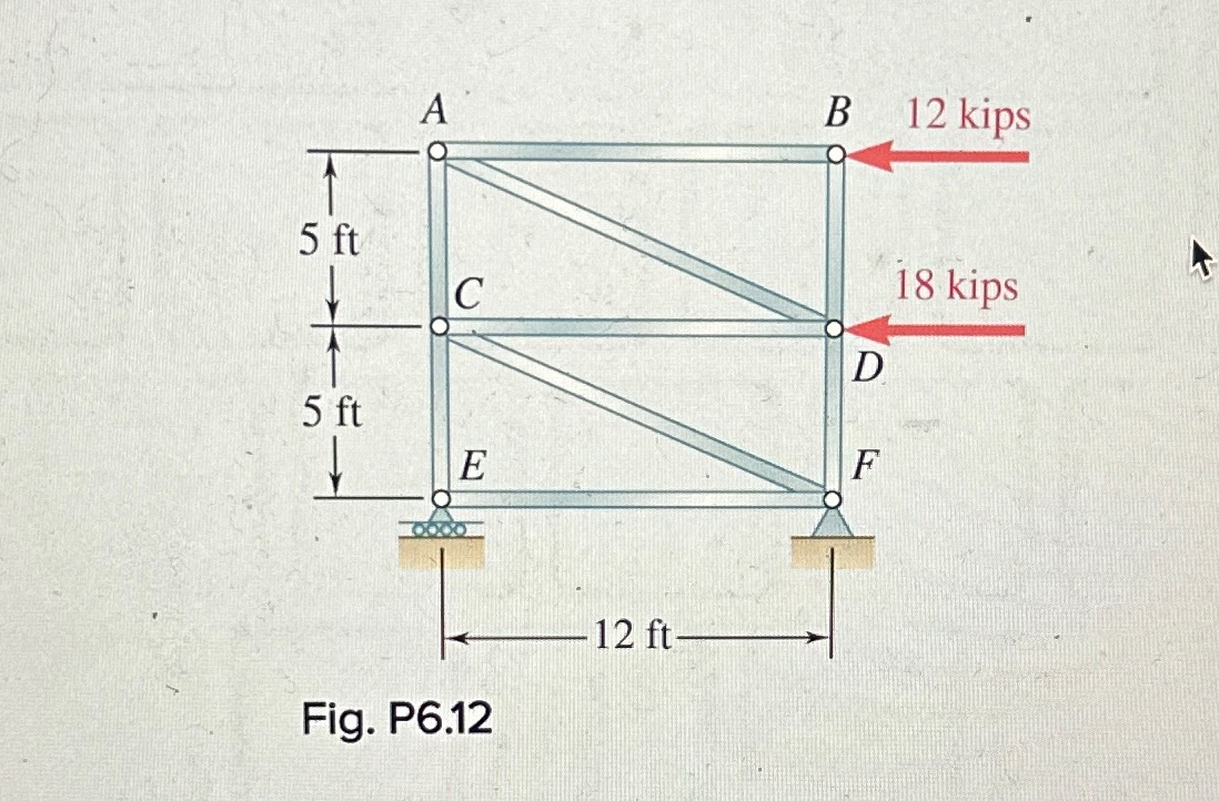 Solved using the method of joints, determine the force in | Chegg.com