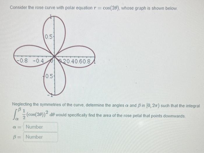 Solved Consider the polar equation r=1+3sin(θ). whose graph | Chegg.com