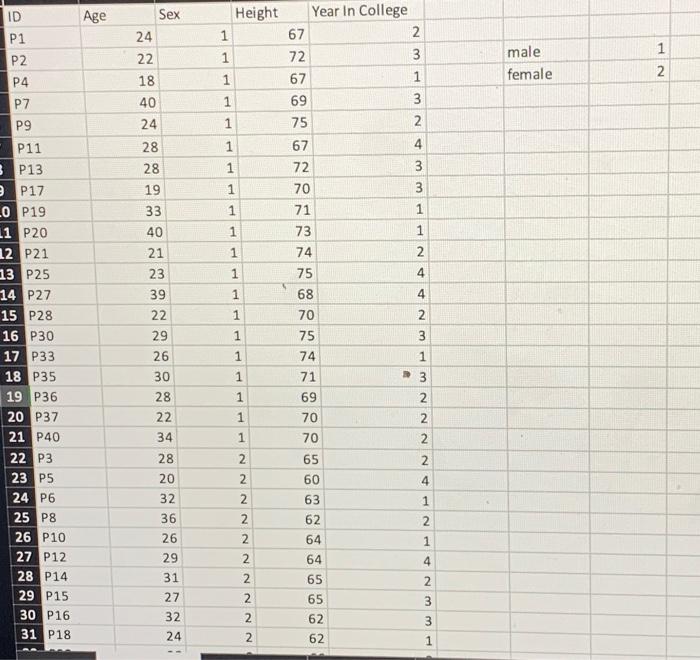Solved Une-Way ANOVA For this assignment, use data from W1 | Chegg.com