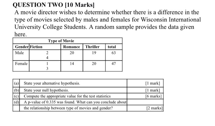 Solved QUESTION TWO [10 Marks] A movie director wishes to | Chegg.com