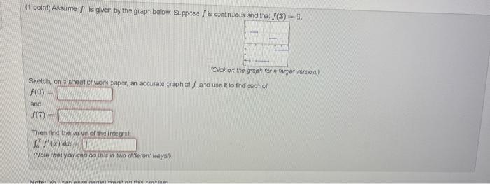 (1 point) Assume f′ Is given by the graph below | Chegg.com
