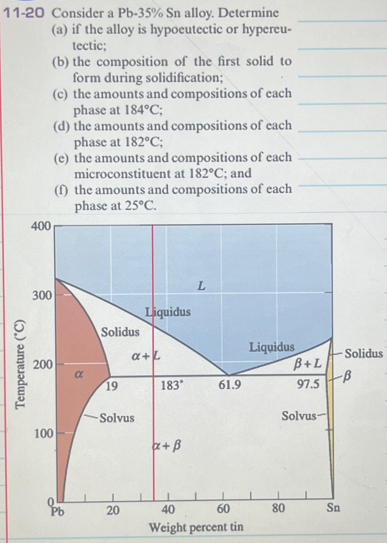 Solved 11-20 ﻿Consider a Pb-35%Sn ﻿alloy. Determine(a) ﻿if | Chegg.com