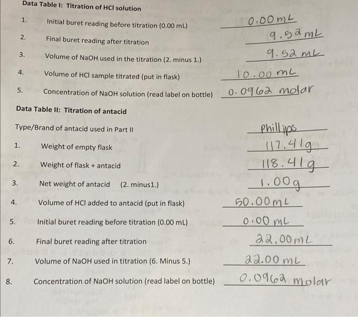 Solved Data Table I: Titration of HCl solution 1. Initial | Chegg.com