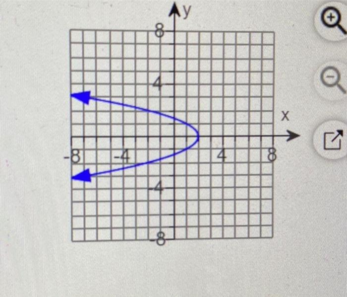 Solved Determine Whether The Relation Defines A Function 0386
