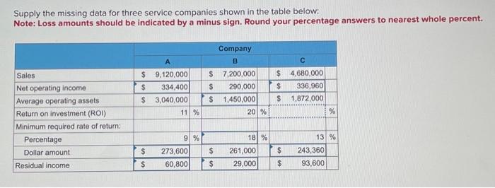 Solved supply the missing data for three service companies | Chegg.com