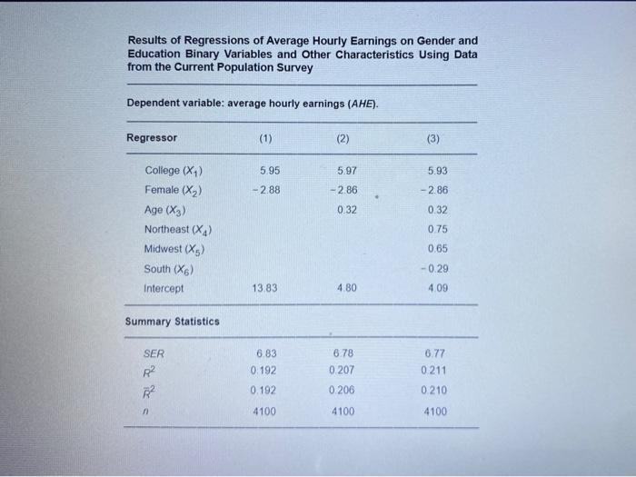 Solved The data set consists of information on 4100 | Chegg.com