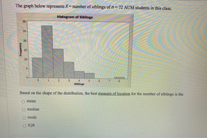 Solved Computer output is shown below for a sample of n = | Chegg.com