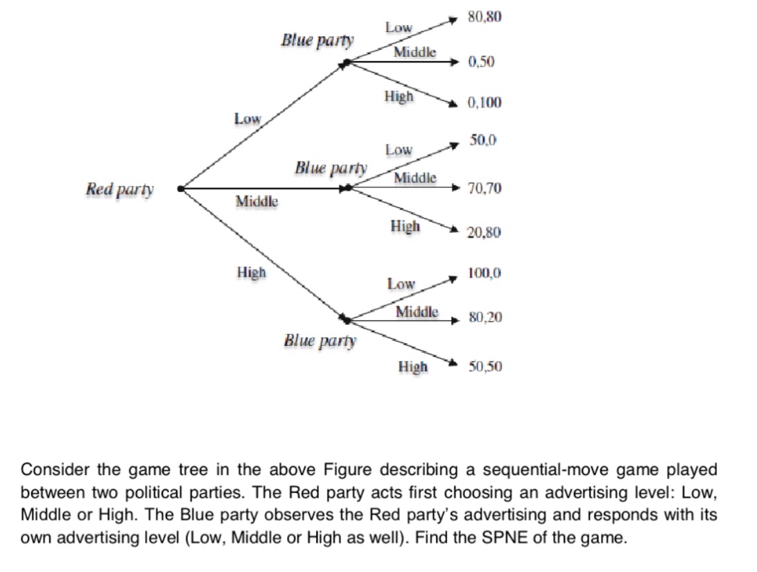 Solved Consider the game tree in the above Figure describing | Chegg.com