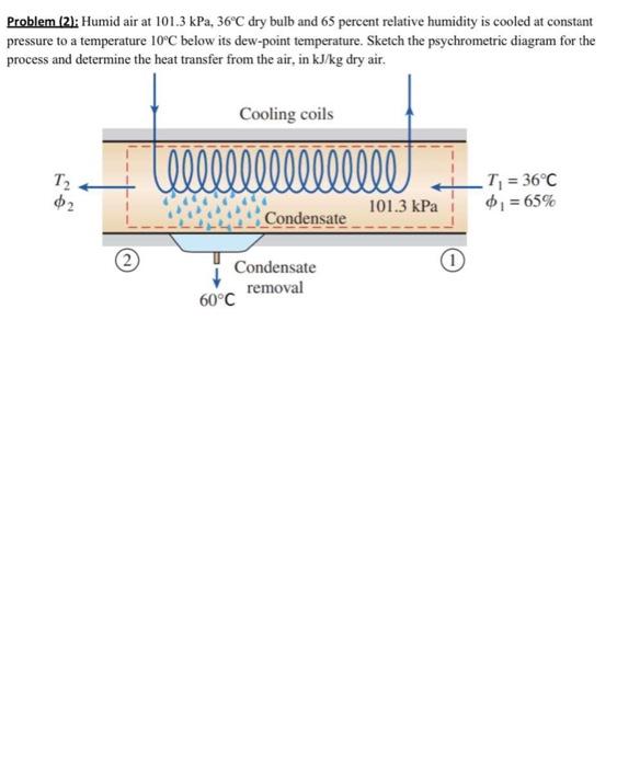 Solved Problem (2): Humid air at 101.3kPa,36∘C dry bulb and | Chegg.com