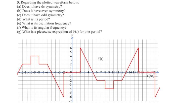 Solved 5. Regarding the plotted waveform below: (a) Does it | Chegg.com