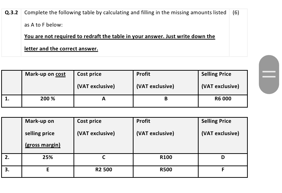 Solved Q.3.2 ﻿Complete the following table by calculating | Chegg.com