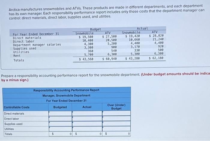 Solved Arctica manufactures snowmobiles and ATVs. These | Chegg.com