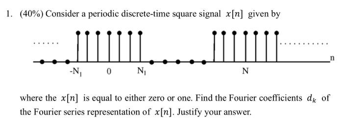 Solved 1. (40%) Consider a periodic discrete-time square | Chegg.com